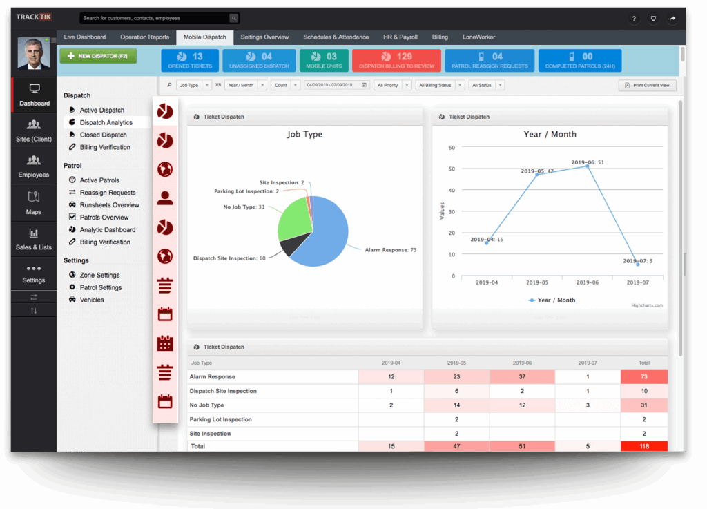 Security Workforce Management Optimized - Trackforce