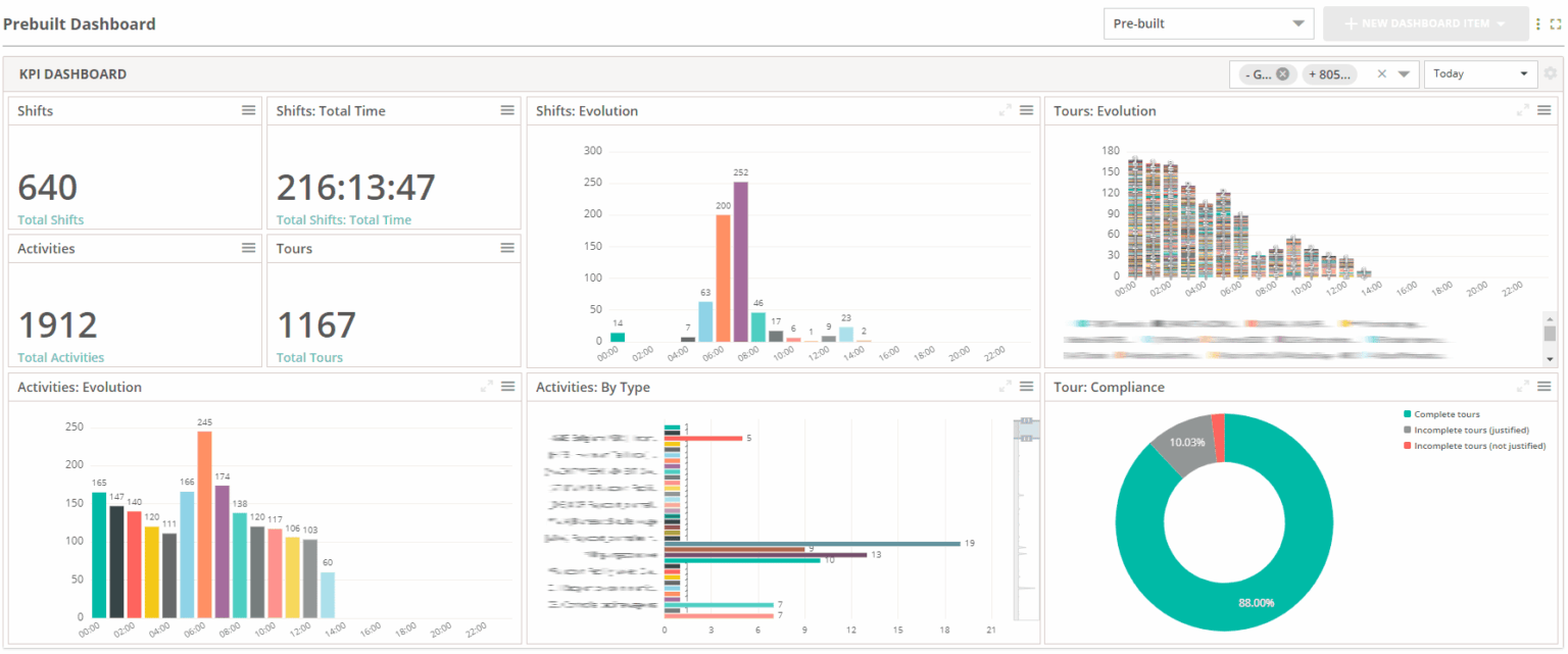 Z-Discover GuardTek Core - Trackforce