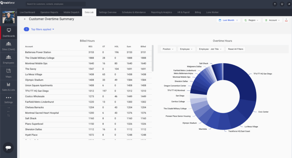 TrackTik Solutions Overview - Trackforce